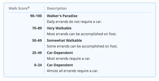 Single Family Neighborhood Analysis | Spatial-Analysis-Mapping-Projects